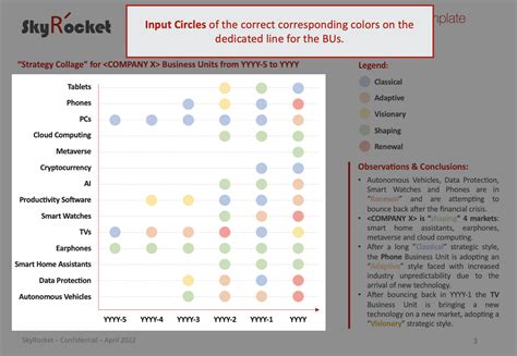 BCG S Strategy Palette Or Strategic Style Matrix Template Eloquens