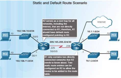 routing and switching essentials 6 0 instructor materials chapter 1