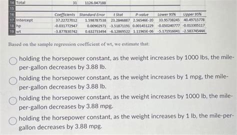 Solved Multiple Regression Was Run For A Random Sample Of 32