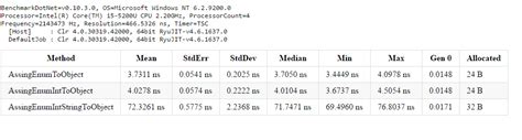 Performance C Assigning Enum Value To Object Stack Overflow