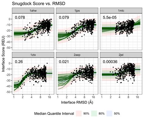 Apply Sigmoid Model Pnear Folding Funnel • Bayespharma