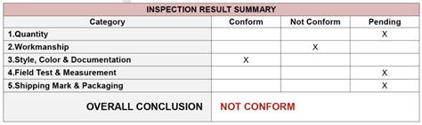 Valve Inspections Checklist Key Aspects Of The Inspections HQTS