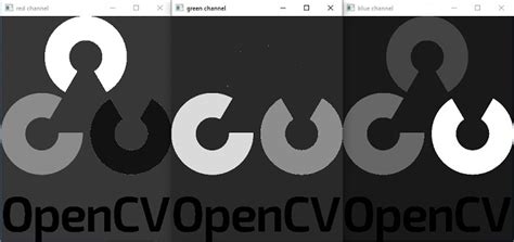 Splitting And Merging Channels With OpenCV Python