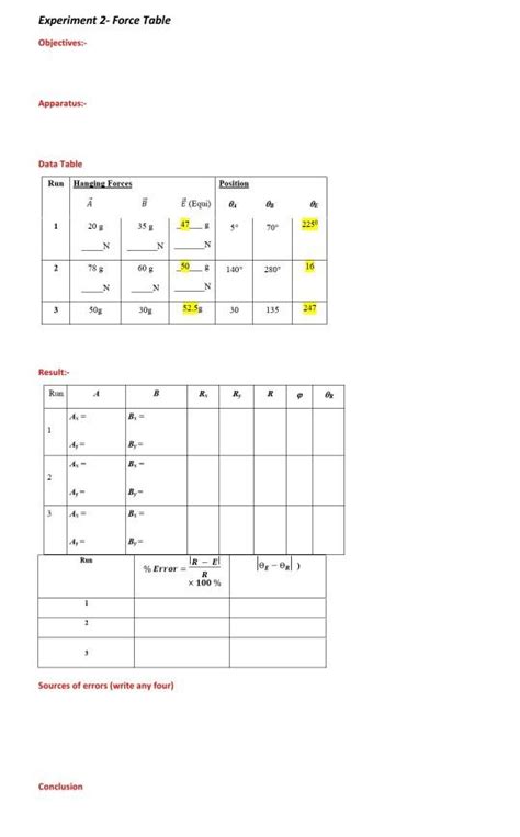 Experiment Force Table Objectives Apparatus Data Chegg