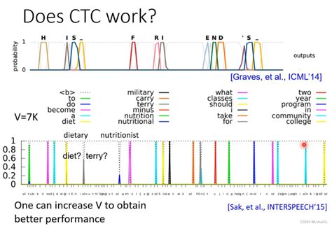 语音识别之ctc，rna，rnn t，neural transducer，mocha模型详解——语音信号处理学习（四） ctc模型 csdn博客