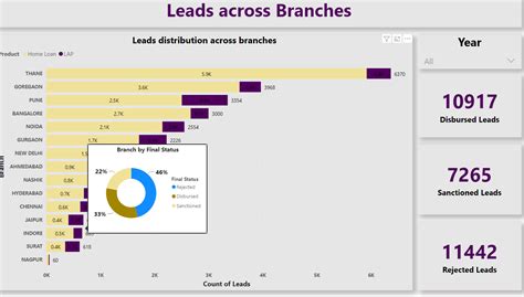 Github Soumyadeep Github Loans Data Visualization This Repository Contains A Loans Dataset