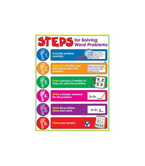 Steps For Solving Word Problems Chart Cdwish13 Solving Word Problems Math Problem Solving