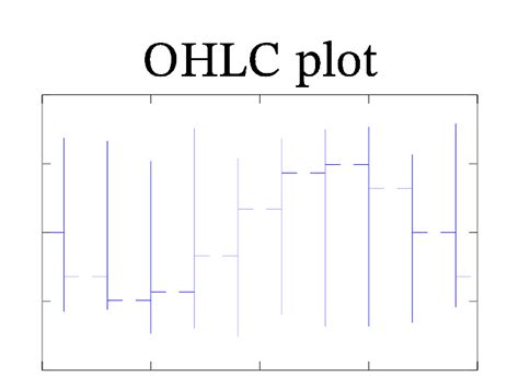 Ohlc Sample MathGL
