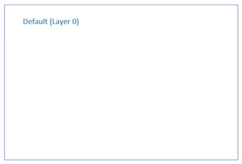 Add Support For The Vt Paging Apis `np` `pp` `ppa` · Issue 13892