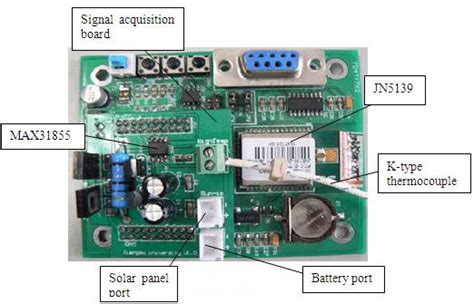 Wsn Sensor Node With Max31855 Download Scientific Diagram