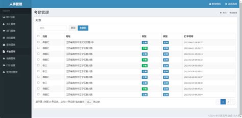 人工智能计算机毕业设计人脸考勤小程序源码 Csdn博客