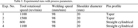 Table 1 From Defect Detection In Friction Stir Welding Process Using