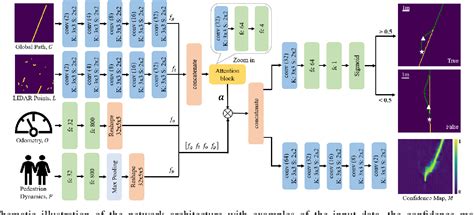 figure 1 from deep imitation learning for autonomous navigation in