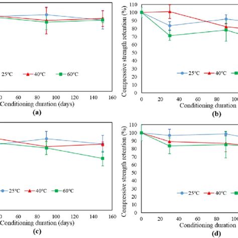 Test Matrix And Sample Labelling Download Scientific Diagram