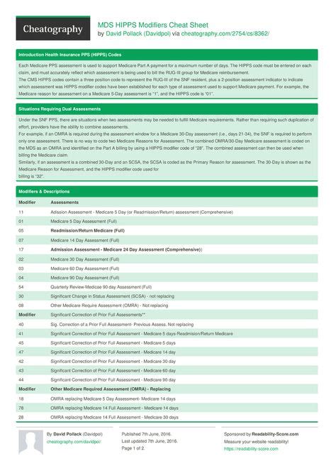 mds hipps modifiers cheat sheet by davidpol