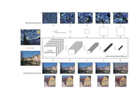 what is style transfer and how does it work artrobot blog