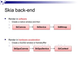 Introduction To Skia By Ryan Chou PPT Graphics Software Computer Software And