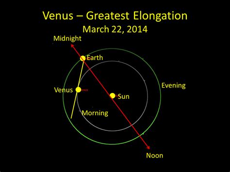 Venus As A Morning Star 2014 When The Curves Line Up