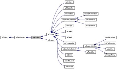 Fabgl Uiwindow Class Reference