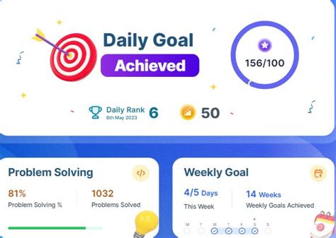 Niharika L On Linkedin Day95 100daysofcodechallenge