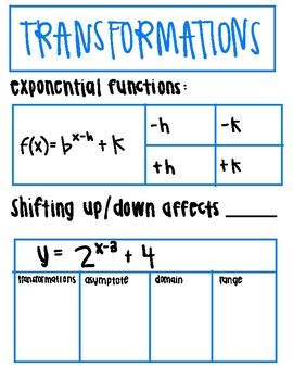 Guided Notes Graphing Exponential Logarithmic Functions By Ali Kohler