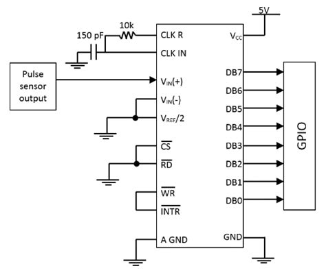 Free Running Configuration Of The ADC Download Scientific Diagram