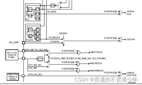 41stm32时钟系统基础低速外部时钟 Csdn博客