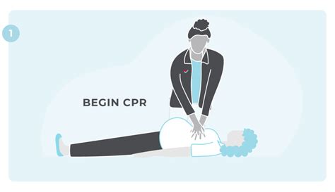 How To Use An Aed On A Pregnant Woman Infographic Heartsmart