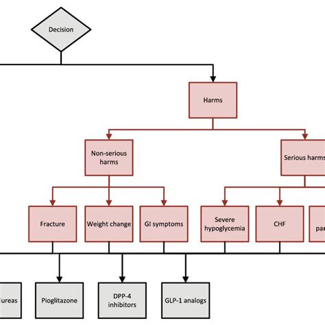 Final Analytical Hierarchy Process Model The First Step In Analytic
