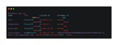 How To Deploy Ha Jupyterhub On Amazon Elastic Kubernetes Service Portworx