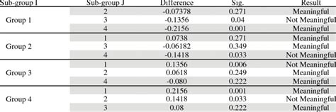 The Summary Of LSD Test Download Table