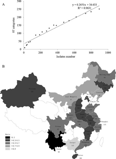 A Correlation Curve Showing The Relatedness Between St Categories And Download Scientific
