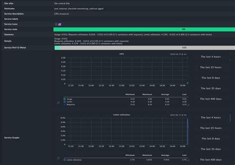 Are Kubernetes K S CPU And Memory Checks Worthless Check Mk K S Resources Cpu And Check Mk K S