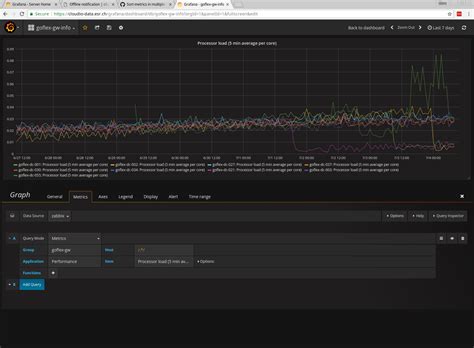 Sort Metrics In Multiple Requests Issue 21 Grafana Grafana Zabbix
