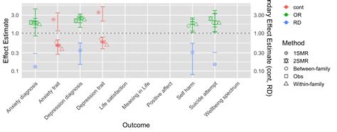 Issues Aligning Geompoint And Geomerrorbar In R Ggplot2 Stack Overflow