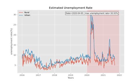 Amal S Kumar On Linkedin Python3 Matplotlib Linechart