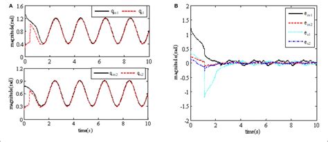 Figure 2 From Control Of Time Delay Force Feedback Teleoperation System With Finite Time