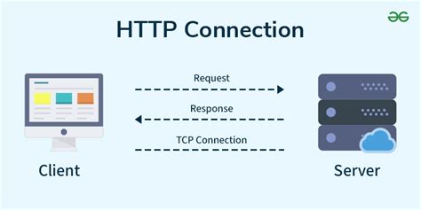 integrating deepseek api with node js a step by step guide by ali