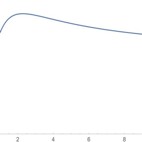 curve Γ gamma in the parameter space where j p4 download