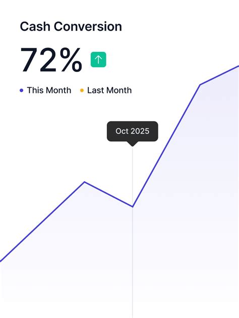 Chassi Turn Raw Data Into Portfolio Growth