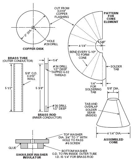 Sheet Metal Cone Template Williamson Ga Us