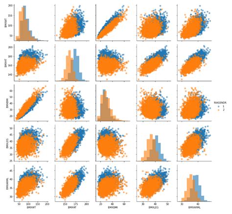 Pairplot And Pairgrid In Python Regenerative