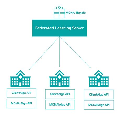 Monai Toolkit Version 1 0 Nvidia Docs
