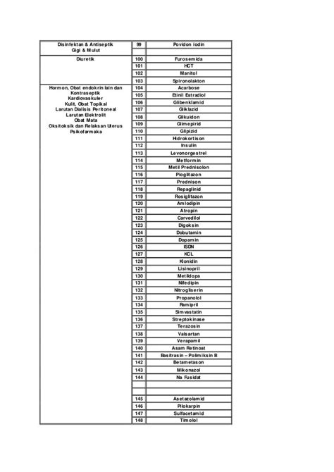Daftar Obat Generik Lengkap