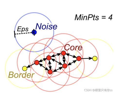 二 三维点云课程 dbscan 点云dbscan实践 csdn博客