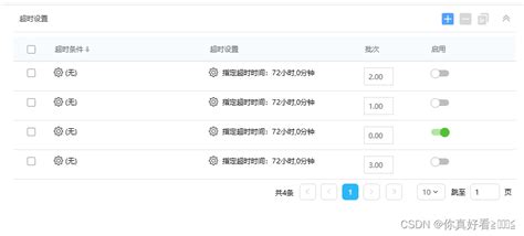 oa流程节点超时功能 泛微oa流程超时提醒 csdn博客
