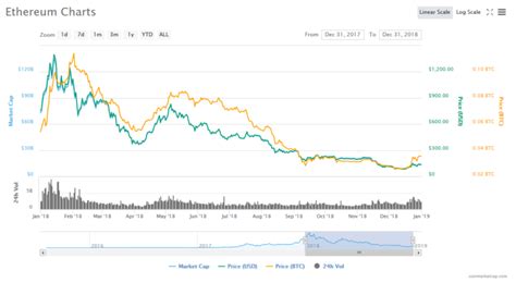 Best Gpu For Mining Pyramid Reviews