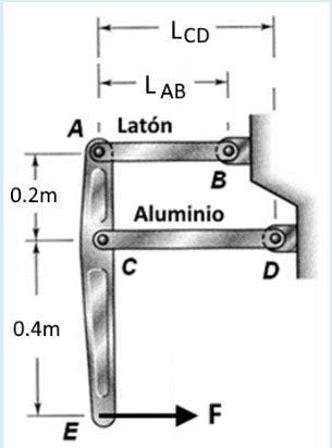 Solved The Structure Shown In The Figure Is Made Up Of A Chegg
