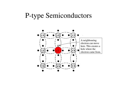 Ppt Semiconductors Powerpoint Presentation Free Download Id 341059