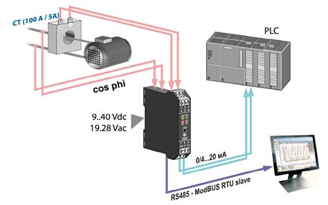 Cos Phi Là Gì Cách Tính Hệ Số Công Suất Cos φ